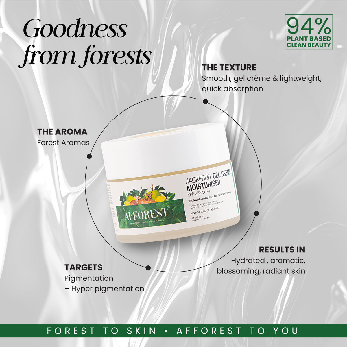 Jackfruit Gel Crème moisturizer SPF 25PA+++ – AFFOREST